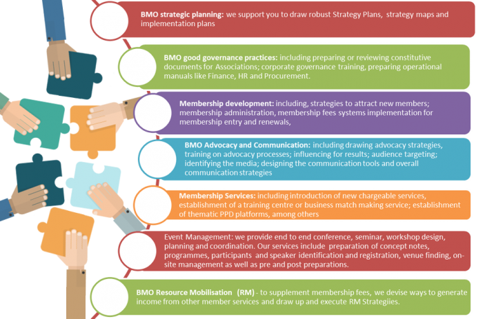 BMO Capacity Building in East Africa - Ateas